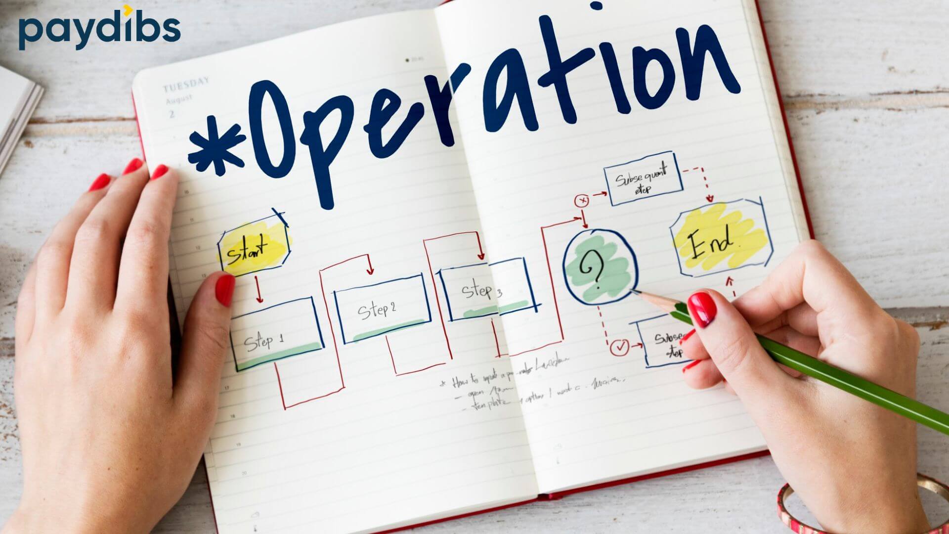 E-Invoicing in Malaysia: How Payment Gateways Fit In - Paydibs